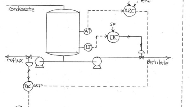 Process Control Concepts and Practice | Resourcium